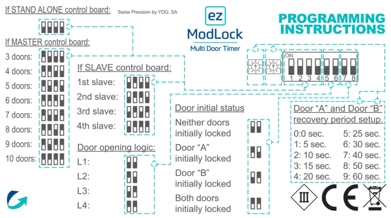 EZ ModLock – Multi Door Timer - Sentry Interlocks